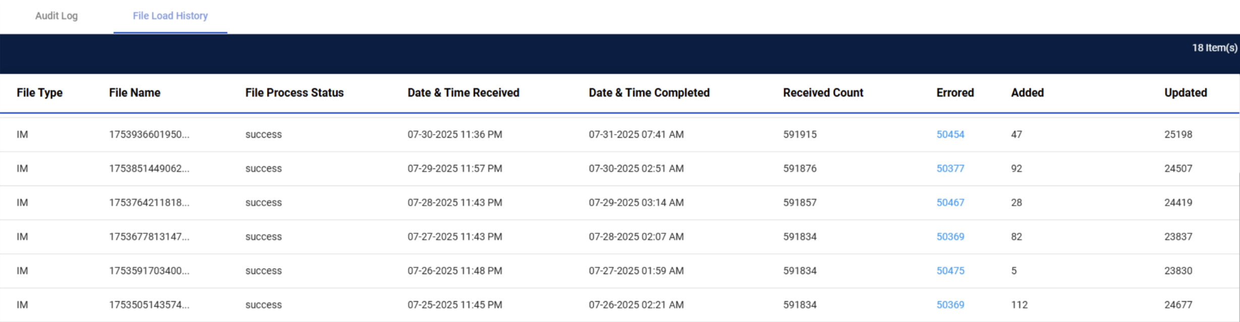 Item Master (IM) File Load History