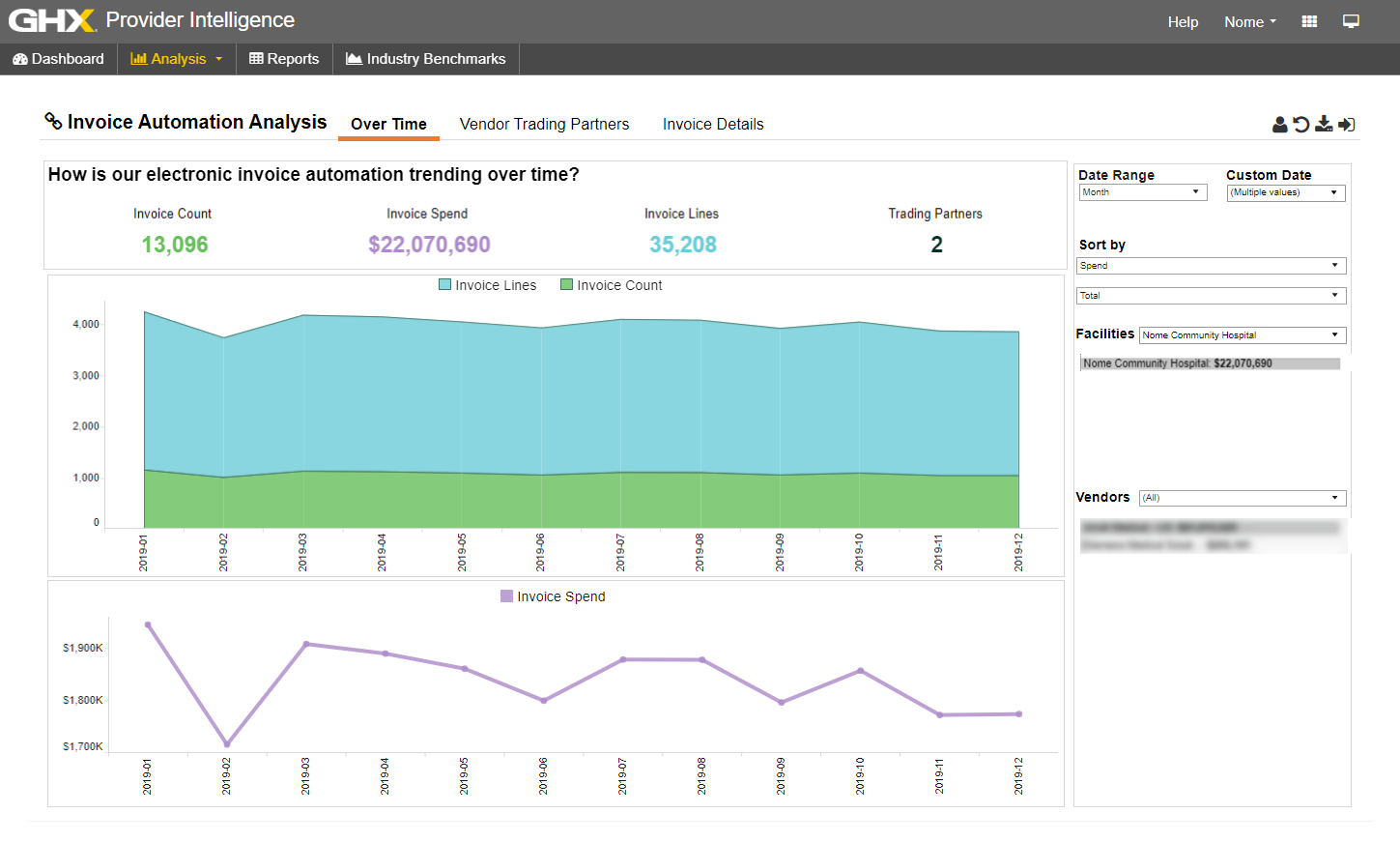 View the Invoice Automation Analysis Page
