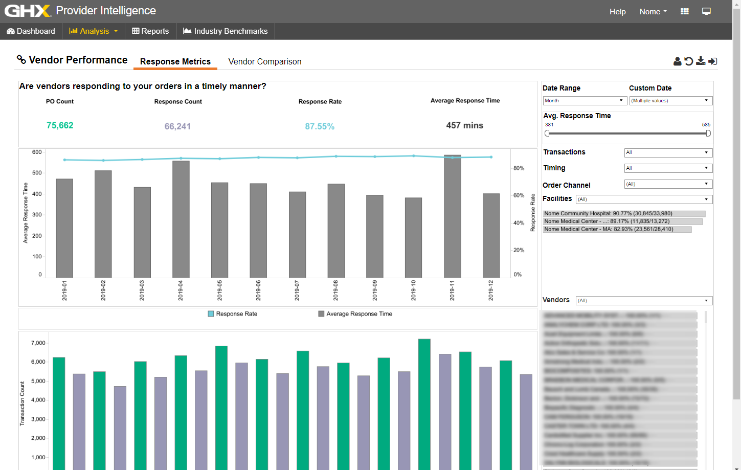 View the Vendor Performance Page