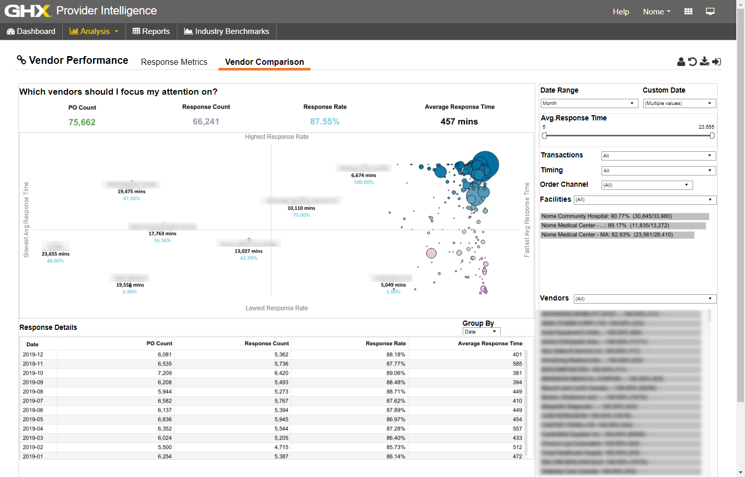 View the Vendor Performance Page