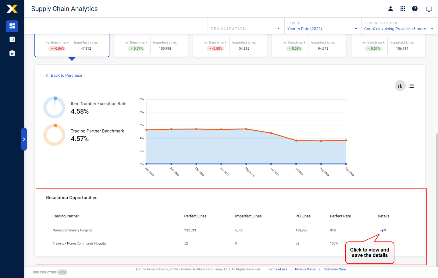 View Perfect Order Rate Exceptions